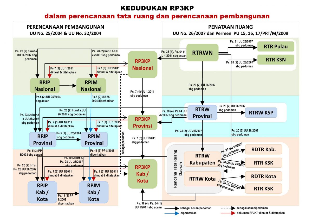 Posisi RP3KP - Page 2 of 2 - perkim.id