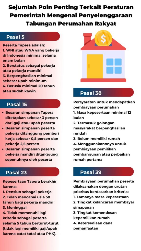Batas Akhir 2027: Penerapan Kewajiban Potong Gaji Karyawan untuk Tapera ...